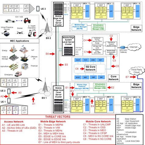 survey on multi access edge computing security and privacy netslab