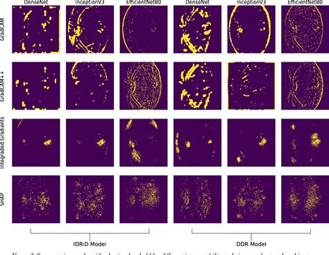Figure 3 From Visual Interpretability Analysis Of Deep Cnns Using An Adaptive Threshold Method