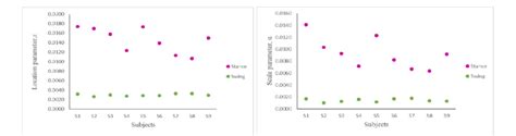 Average Parameters Value Of The Cauchy Distribution Download Scientific Diagram