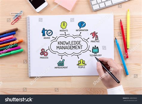 Knowledge Management Chart Keywords Sketch Icons Stock Illustration 448499662