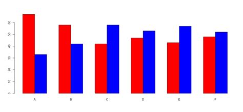 Plot Grouped Bar Chart In R Stack Overflow