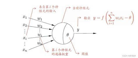 人工神经网络——bp算法输入层到隐藏层叫权重还是权值 Csdn博客