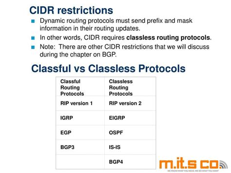 Mits Co Classful Vs Classless Routing Difference