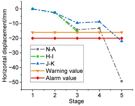 Intelligent Monitoring System For Deep Foundation Pit Based On Digital Twin