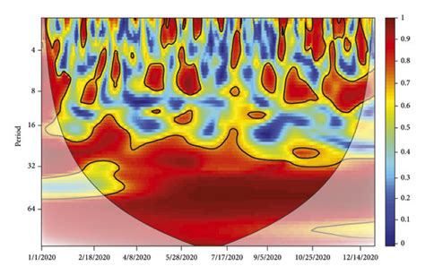 The Combined Effect Of Epu And Vix On Illiquidity Tranquil Period