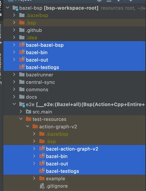Bazel Creates Symlinks That Intellij Is Indexing · Issue 204