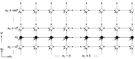 Roesser Model Based Distributed Processing In 1 D Case Download Scientific Diagram