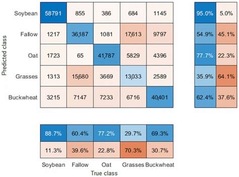 Remote Sensing Special Issue Advancements In Remote Sensing For Sustainable Agriculture