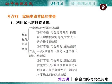 【中考夺分天天练】2014年人教版中考物理总复习：第25讲 家庭电路与安全用电免费 课件中心 初中物理在线