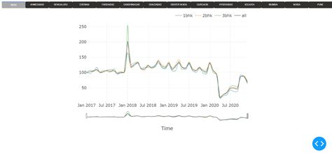 Python Plotly How To Change Legend Item Shape From Line To Box Or Circle In A Line Chart