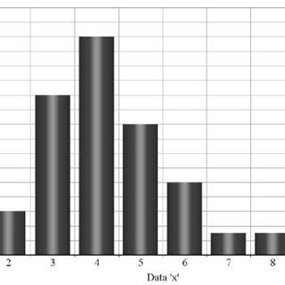 Probability Density Function Download Scientific Diagram