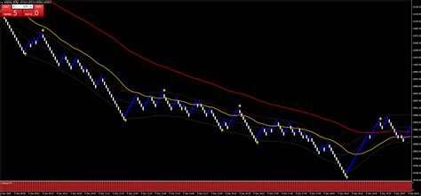 TMA Centered Asymmetric Bands Trading Forex Strategies Forex Resources Forex Trading Free