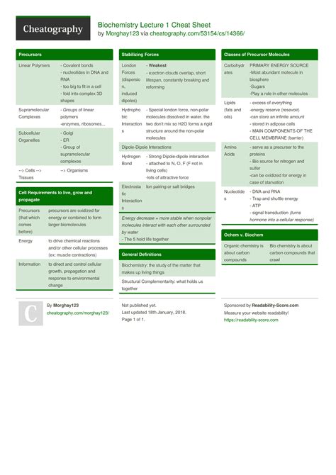 Biochemistry Cheat Sheet 1 Biochemistry Lecture 1 Cheat Sheet By