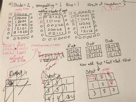 How To Calculate Convolutions On A Conv Layer For A Convolutional Neural Network Ask Data