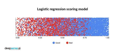 Using Machine Learning In Credit Risk Modelling Deepsense Ai
