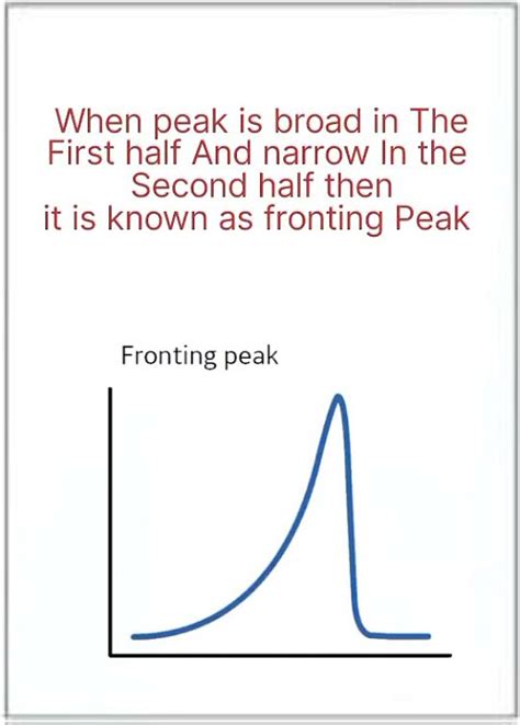What Is Fronting Peak And Tailing Peak Youtube