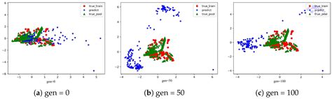 Interactive Multifactorial Evolutionary Optimization Algorithm With Multidimensional Preference