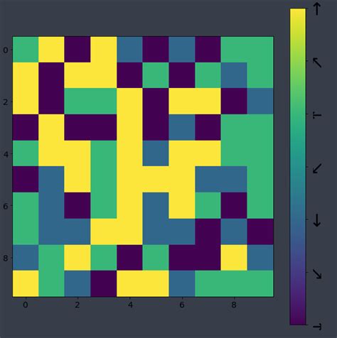 Python Colorbar Labels Cutoff When Using Unicode Stack Overflow