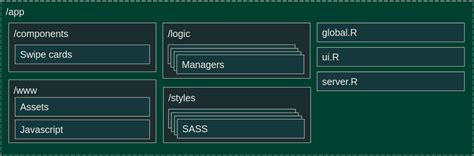 is r shiny versatile enough to build a video game