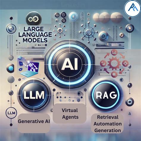 prestanda consulting on linkedin ai llm generativeai rag