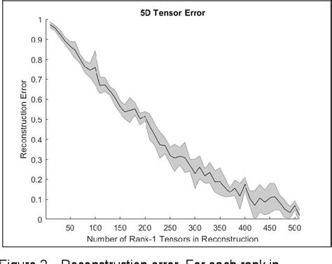 Figure 1 From Robust Methods For Fusing Heterogeneous Spatiotemporal Data Semantic Scholar