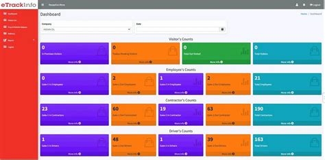 Automatic Visitor Head Count Software At ₹ 25000piece In Nashik Id 2855911844612