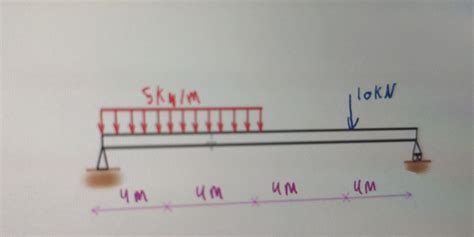 Solved Draw Shear Force Diagram And Bmd
