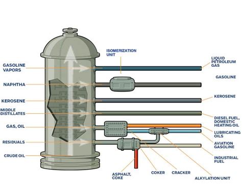 Plc Tank Heating Control Using Heater Artofit