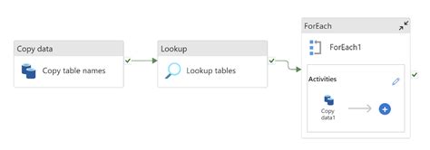 Connecting Sap Analytics Cloud To Power Bi Using Azure Data Factory