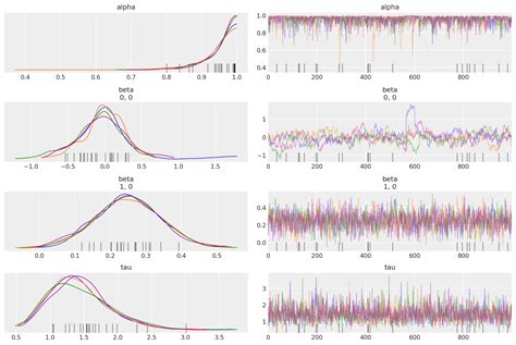 Conditional Autoregressive Car Model — Pymc3 40 Documentation