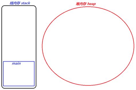 Array：数组 知乎