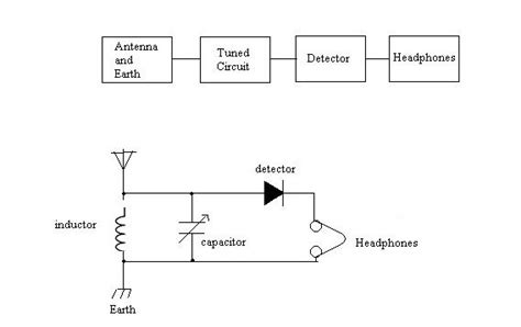 Simple Radio Circuit Diagram Simple Radio Circuit Diagram