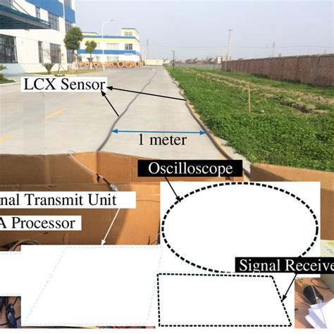 intruder detection system based on lcx sensor download scientific diagram