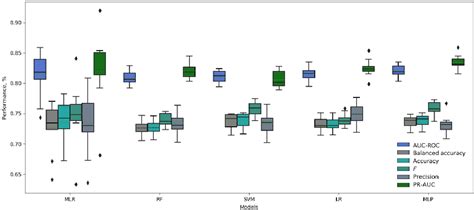 Figure 4 From Improving Current Glycated Hemoglobin Prediction In