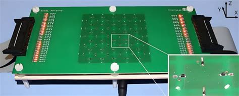 What Is A Reconfigurable Antenna Sanny Telecom