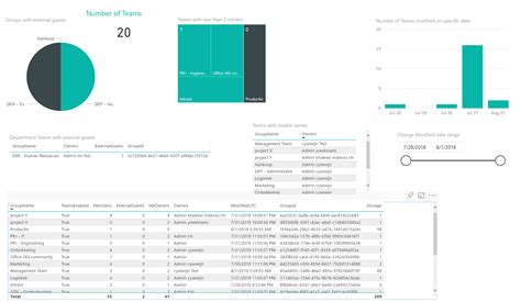 Automate Governance In Microsoft Teams Reporting Yannick Reekmans Building Things On