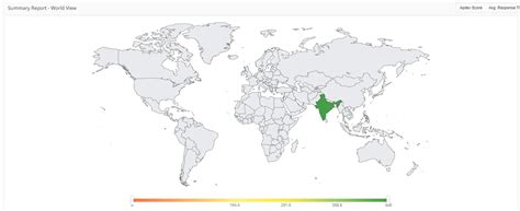 End User Experience Monitoring Software Manageengine Applications Manager