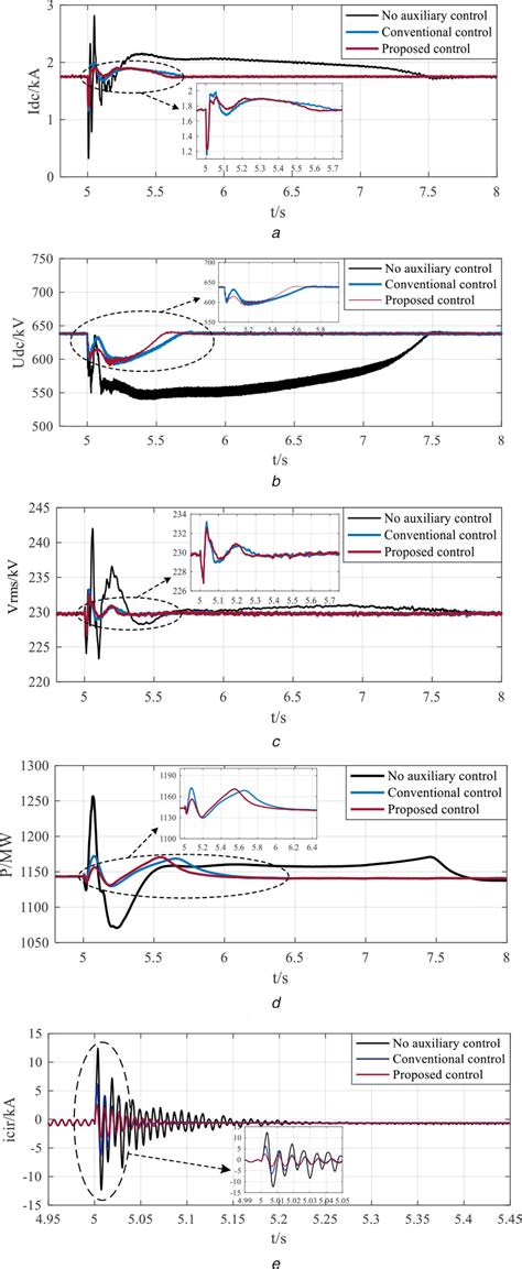 Simulations Of The Single‐phase Fault With Different Controls A Dc Download Scientific