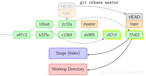 Git 常用command简介(git解决冲突)git Command Csdn博客 Git 常用command简介(git解决冲突)git Command Csdn博客