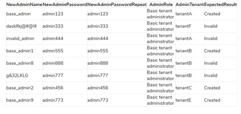 automating your regression testing process in software development codementor