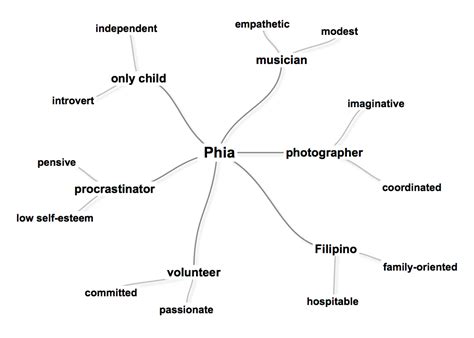 Trait Examples