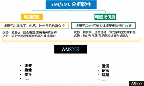 Ansys Emc仿真设计思路及方法介绍 吴川斌的博客
