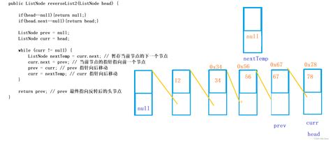 数据结构初阶（3）（链表：链表的基本概念、链表的类型、单向不带头非循环链表的实现、链表的相关oj练习、链表的优缺点 ）链表长度包括尾节点吗