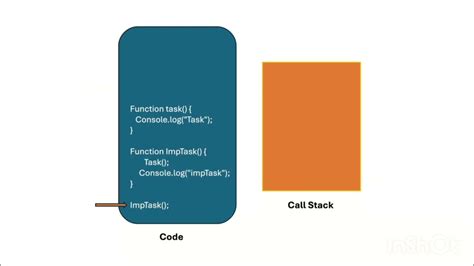 Javascript Call Stack Explained 🔥 How Code Executes In Js Step By