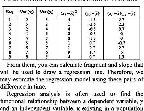 Figure 2 From A Linear Regression Based Frequent Itemset Forecast Algorithm For Stream Data