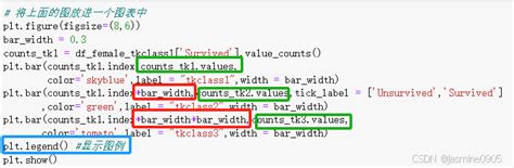 Jupyter Notebook（二） 可视化数据jupyter 可视化 Csdn博客