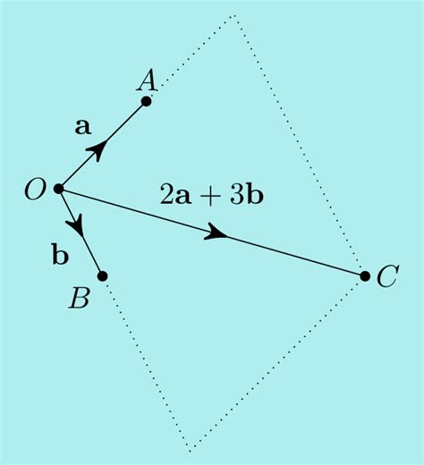 Topic 3 Vectors Maths For Engineers And Scientists Math1551