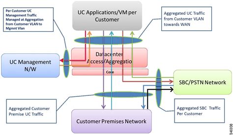 Cisco Hosted Collaboration Solution Release 125 Solution Reference
