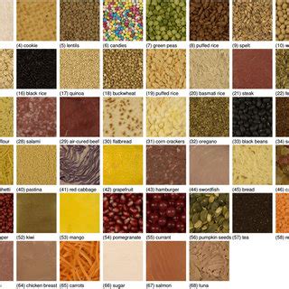 Overview Of The 68 Classes Included In The Raw Food Texture Database