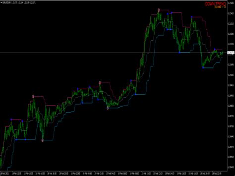 Zig Zag 2 Indicator Free MT4 Indicators Mq4 Ex4 Best MetaTrader